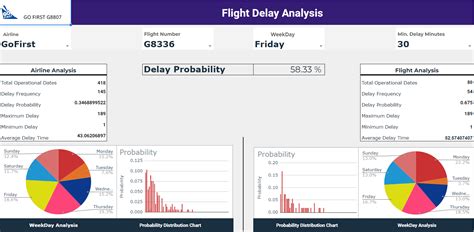 Flights Delay Prediction
