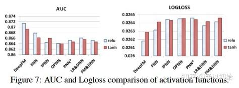 推荐算法 四 ——经典模型 deepfm 原理详解及代码实践 知乎