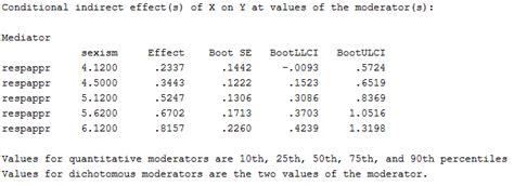 graphing conditional indirect effects with the md2c excel template md2c