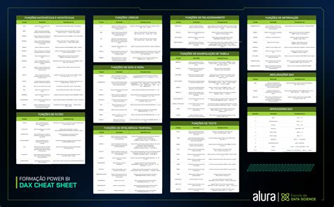 power bi explorando cheat sheet do dax alura