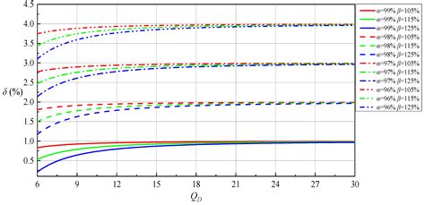 High Sensitivity Detection Method For Metal Foreign Objects Based On Frequency Optimization In