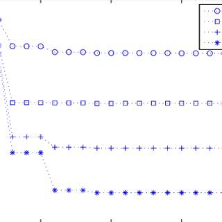 L Ω i Errors with Different µ for Example Download Scientific Diagram