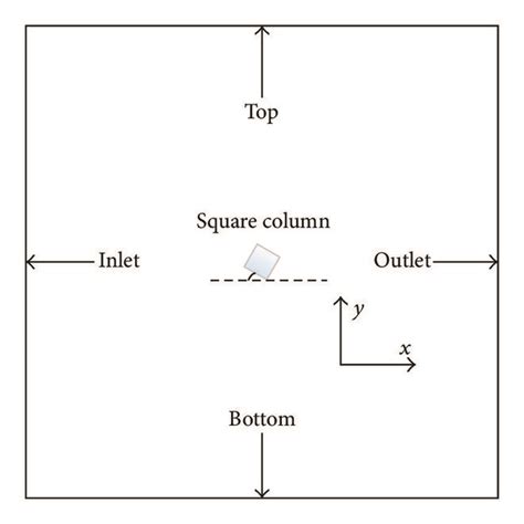 computational grid and boundary conditions download scientific diagram
