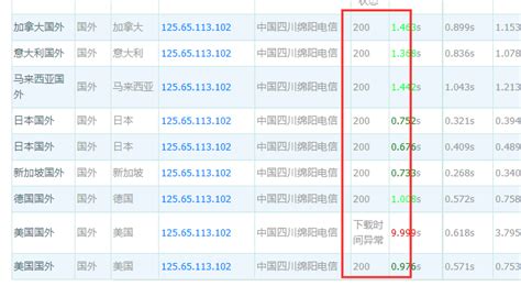 关于IIS升级为 及以上和二级域名绑定访问的问题 常见问题