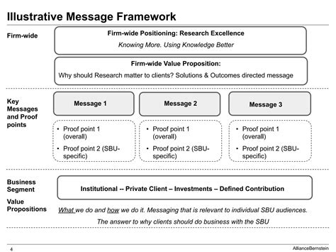Ab Messaging Frameworkrev Ppt