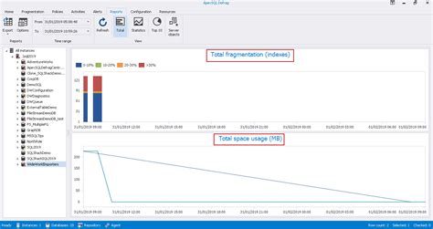 Sql Index Fragmentation And Maintenance
