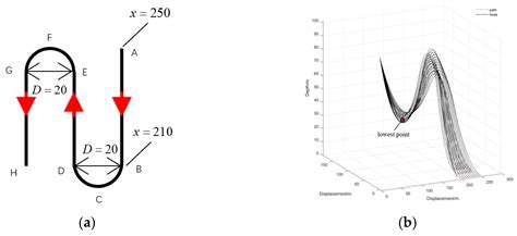 Vector Form Intrinsic Finite Element Method For Dynamic Response