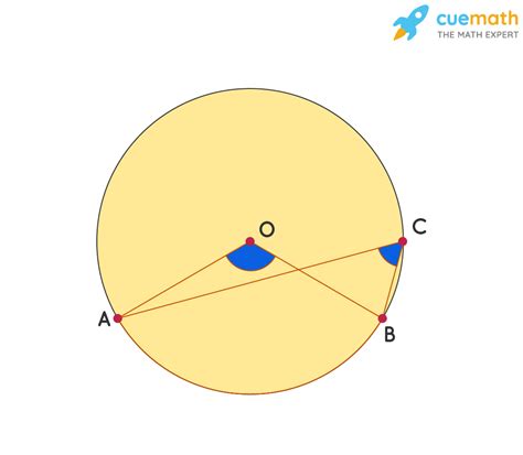 Arcs And Subtended Angles Solved Examples Geometry Cuemath