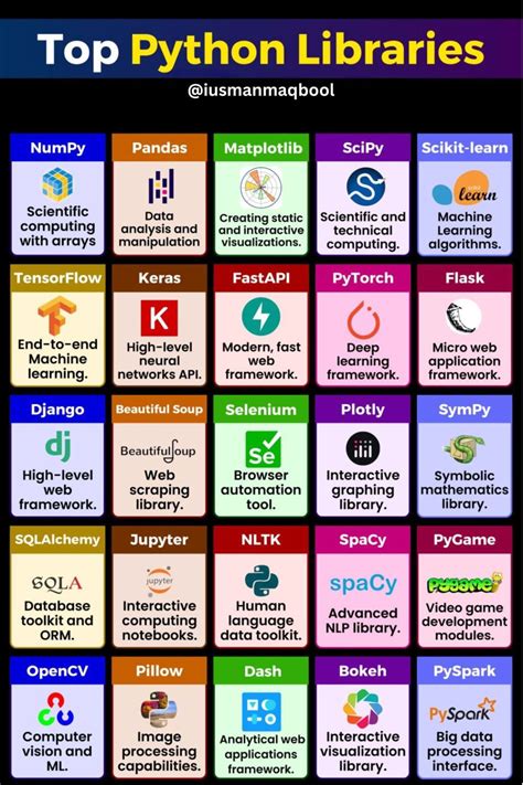 usman maqbool on linkedin dataanalytics dataanalyticsjourney