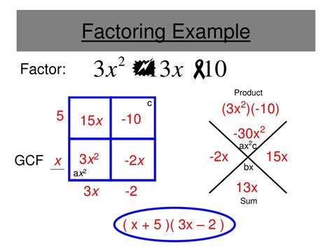 PPT Mastering Quadratic Expressions Factoring Made Simple PowerPoint
