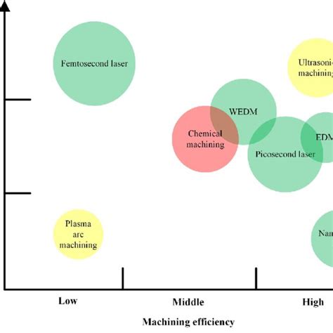 Machining Efficiency Precision Cost And Environmental Impact Of Download Scientific Diagram