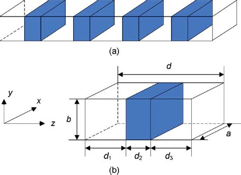 figure 1 from finite difference time domain modeling of periodic guided