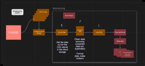GitHub Laurahg Etl Pipeline Final Project This Is An ETL Pipeline Project To Handle Large