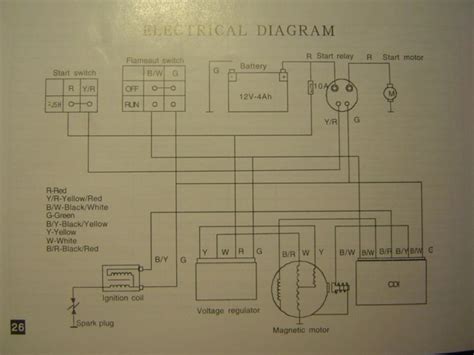 Lifan Wiring Diagram 125cc Wiring Flow Line