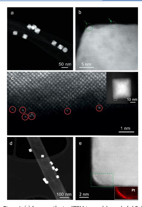 Figure 1 From Ptpd Single Atom Alloys As Highly Active Electrochemical Catalysts And The Origin