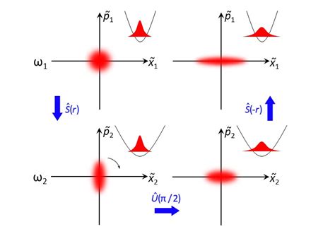 Atoms In Optical Lattices Lan Research Labs