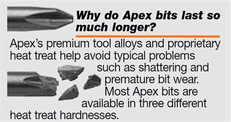 Slotted Bits Apex Fasteners Slotted Bits Apex Fasteners