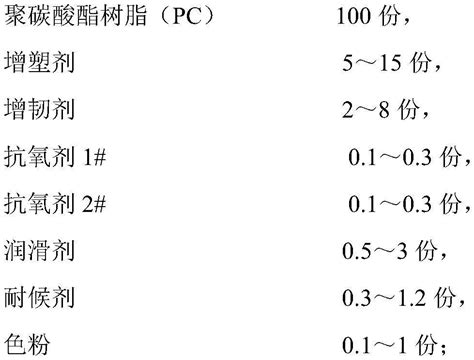 一种免喷涂流纹效果聚碳酸酯塑胶材料及其制备方法与流程