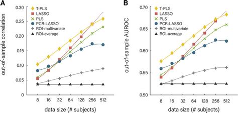 Out Of Sample Prediction Accuracy Of Various Algorithms Out Of Sample