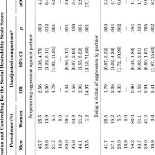 Examples Of Positive Upper Diagram And Negative Lower Diagram Forms Download Scientific