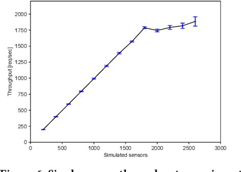 Figure From Modeling And Building IoT Data Platforms With Actor Oriented Databases Semantic