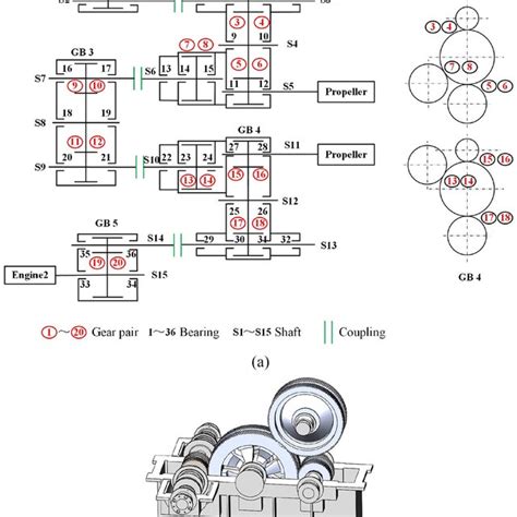 The Diagram Of Multi Gearbox System With Two Input Power And Two Output