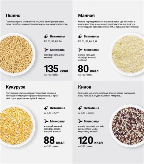 Таблица калорийности — крупы (каши)