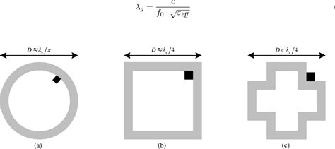 Figure 1 From Dual Mode Dual Band Microstrip Bandpass Filter With High Selection Performance