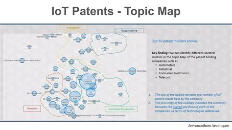 Iot Scope And Opportunities Pdf Internet Of Things Internet