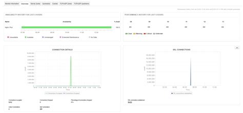 Monitoreo De Servidor Web Nginx Herramienta De Supervisión Del