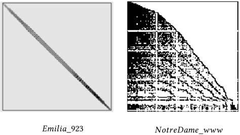 논문 리뷰 Cutespmm Accelerating Sparse Dense Matrix Multiplication Using