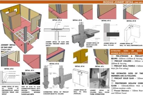 Module Detail Of A Single Unit And Consecutive Units Download Scientific Diagram