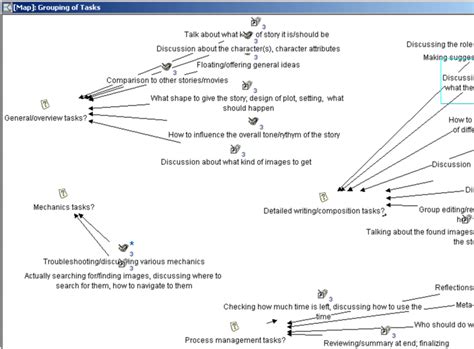 Portion Of A Map Showing Thematic Grouping Of Observational Notes From