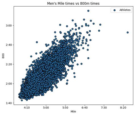 Datascience Sportsanalytics Trackandfield Predictivemodeling