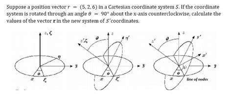 Solved Suppose A Position Vector R In A Cartesian Chegg