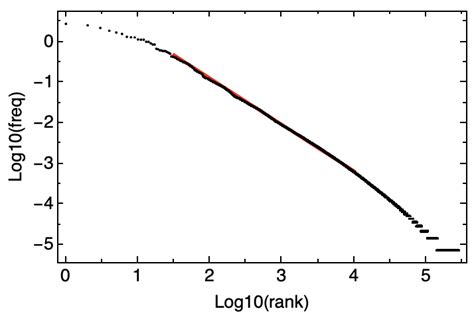 Github Kmisiunaszipfs Law