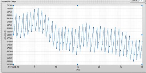 Signal Processing Ni Community