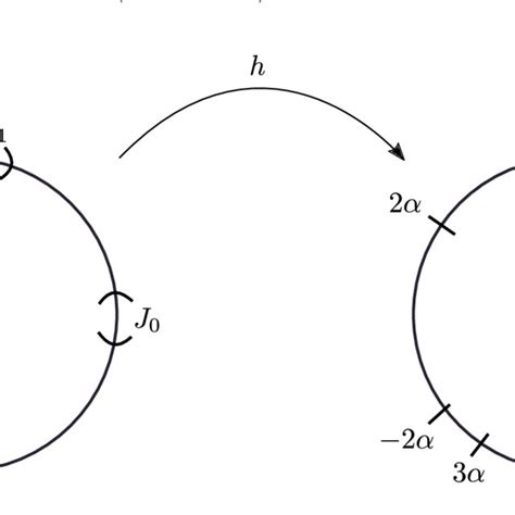 Definition Of The Sequence K N Download Scientific Diagram