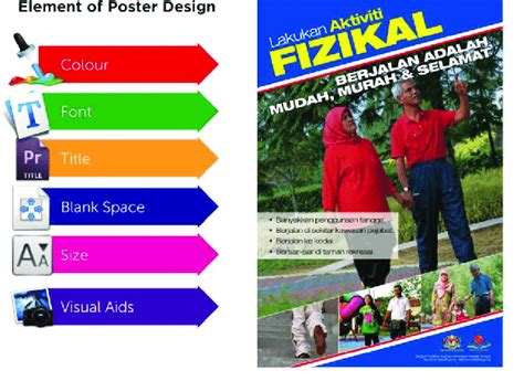 3 Analysis Of Poster Elements Of Design Download Scientific Diagram
