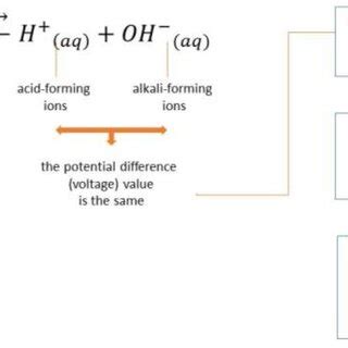 Flow Chart Of The Relationship Between The Resistance Value And The Download Scientific Diagram