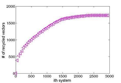 Algorithm Of Matrix Vector Products Download Scientific Diagram