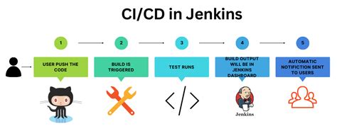 github palakbhawsar98 jenkins notes