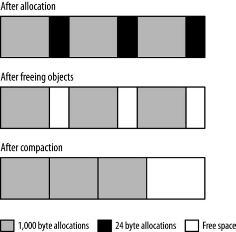 Java内存模型与JVM参数调优 Homurax s Blog