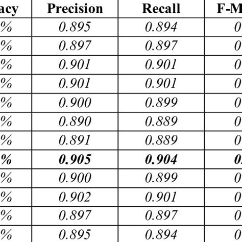 Comparison Metrics Of Models For Experiment 1 Download Scientific