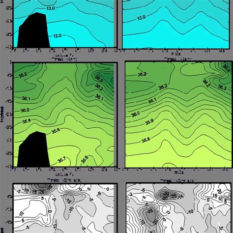 Ertical Fields Of The Temperature Top Salinity Middle And Zonal