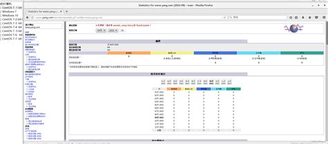 apache的日志分割 apache2 rotatelogs csdn博客
