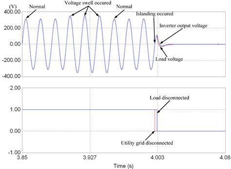 islanding detection method of a photovoltaic power generation system