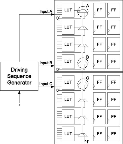 Figure 2 From A Delay Based Puf Design Using Multiplexers On Fpga