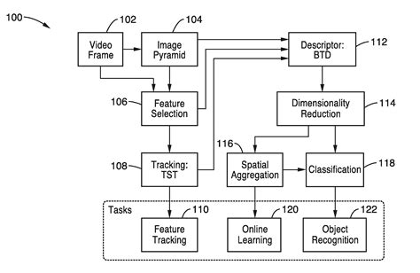 Visual Recognition Patented Technology Retrieval Search Results
