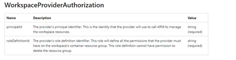 azure databricks deployment bicep suddenly failing stack overflow